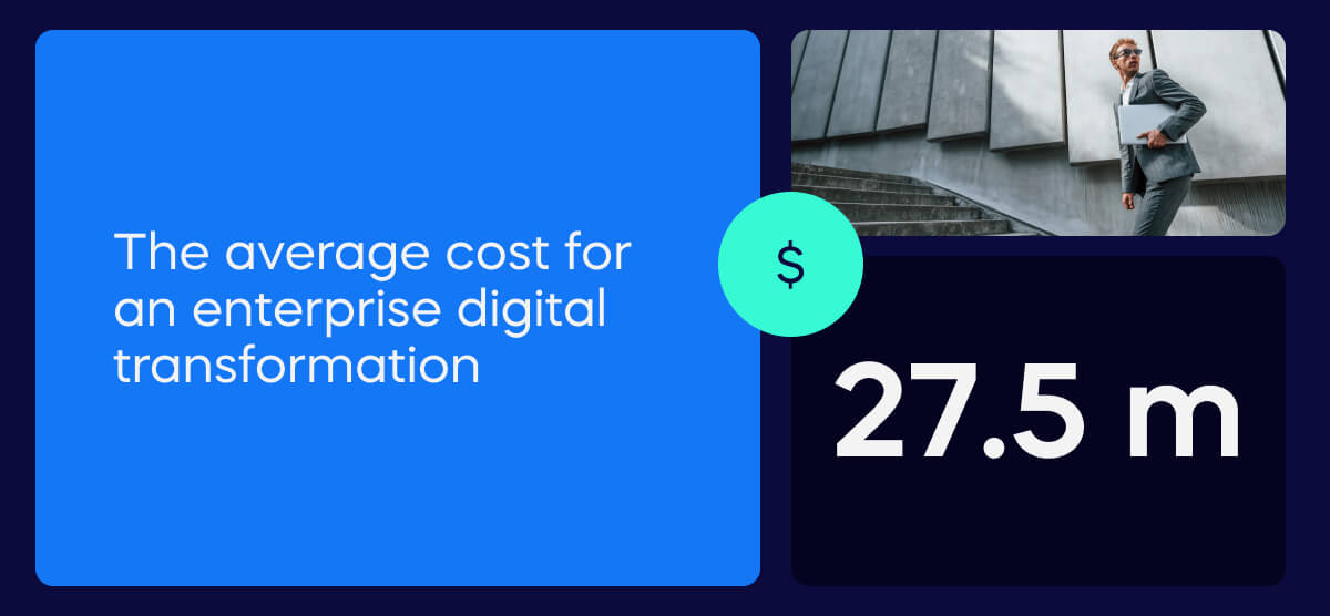 Understanding the cost of digital transformation