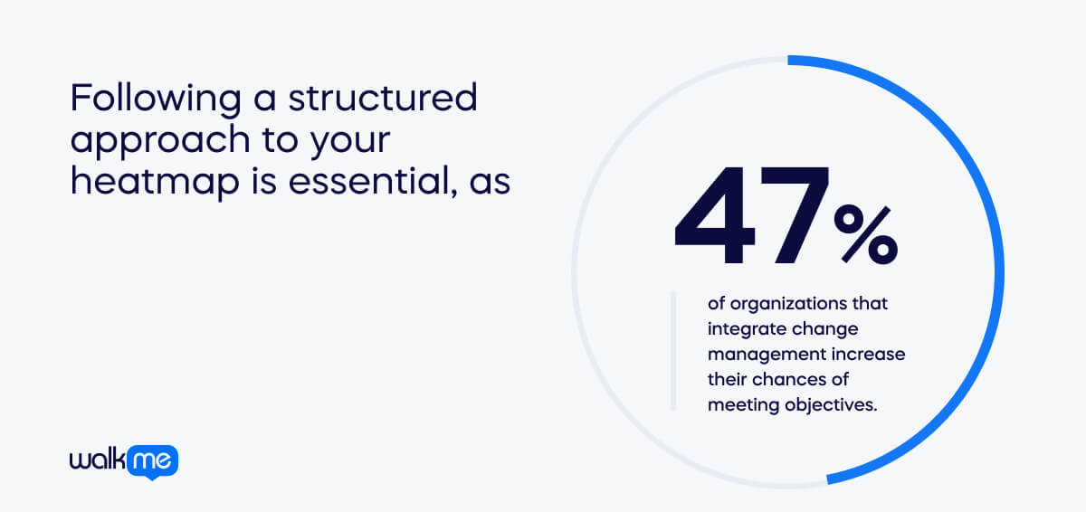 What is a change management heatmap and how to create one