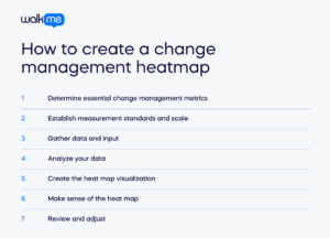What is a change management heatmap and how to create one