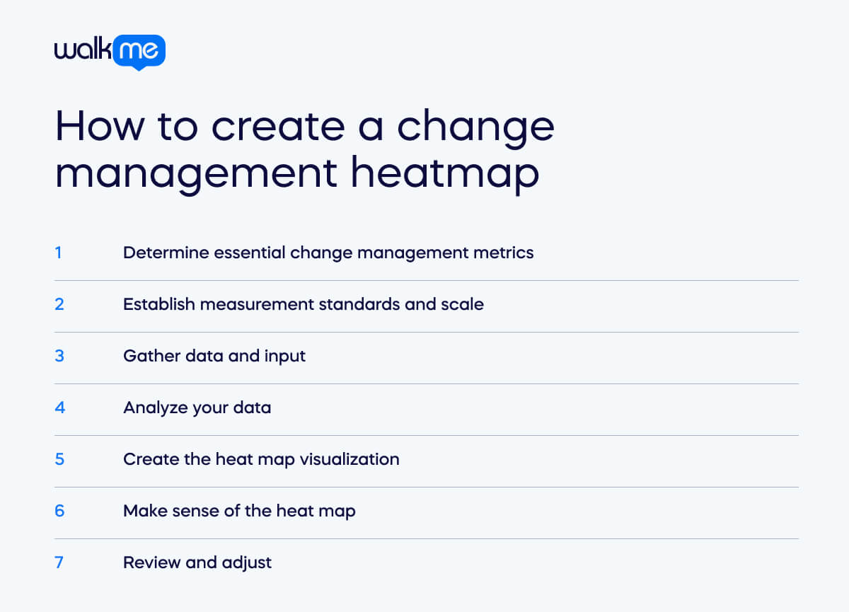 What is a change management heatmap and how to create one