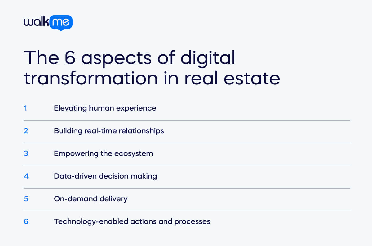 Digital transformation in real estate: technologies & examples