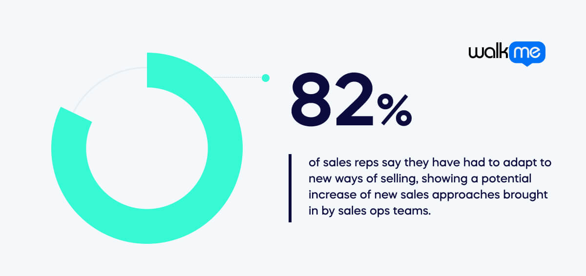 Power up sales operations and elevate your team's performance