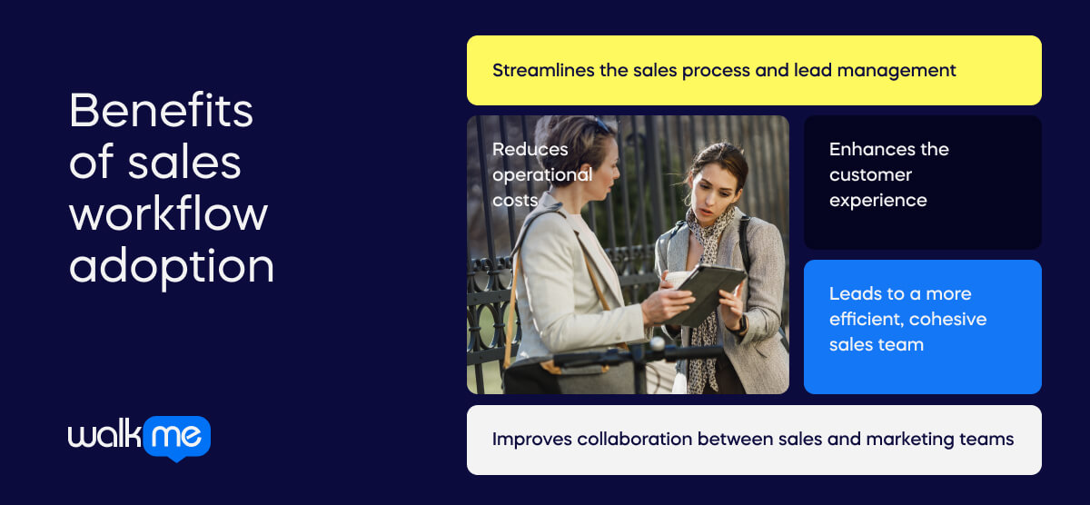 Nine best practices to drive sales workflow adoption - WalkMe Blog