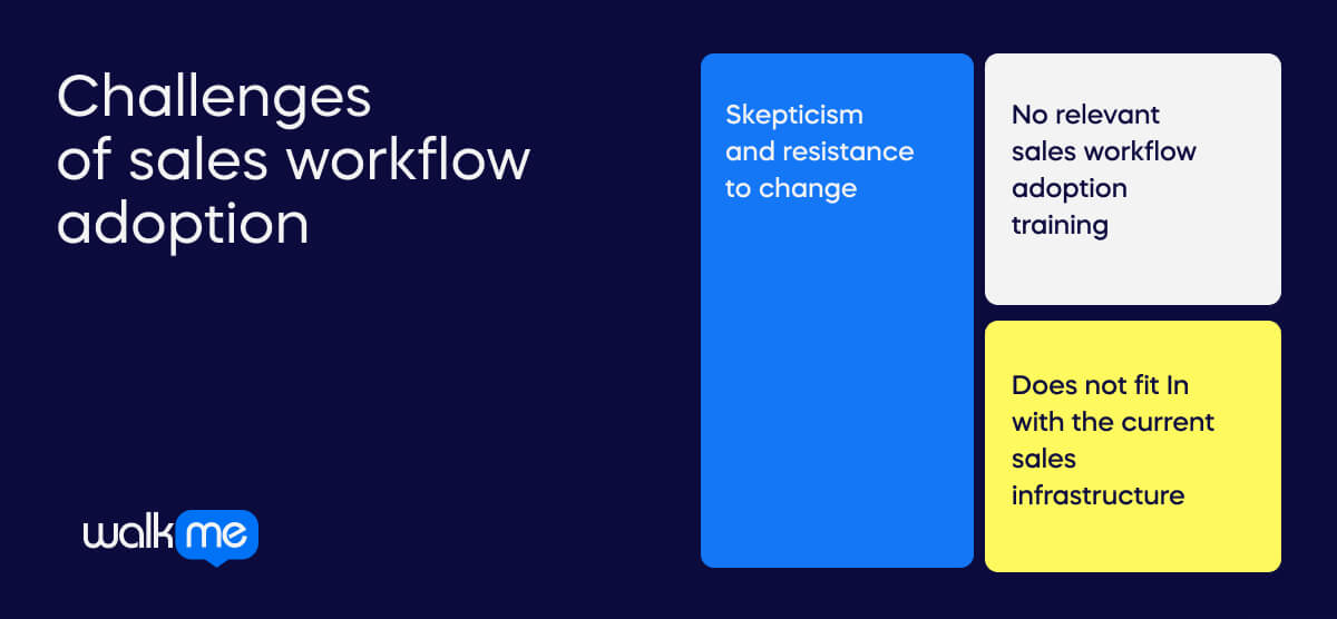 Nine best practices to drive sales workflow adoption - WalkMe Blog