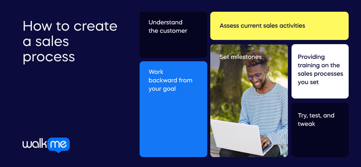 How to craft a solid sales process