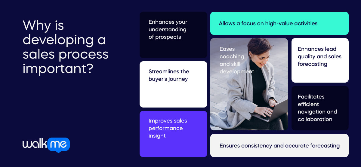 How to craft a solid sales process