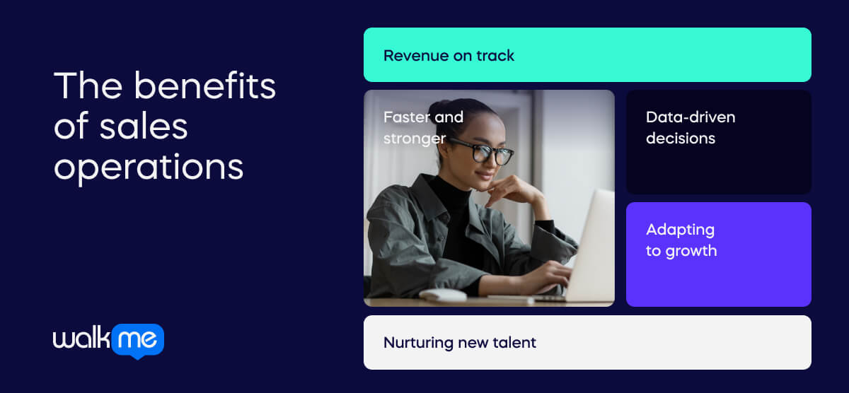Power up sales operations and elevate your team's performance