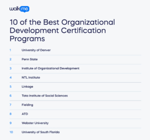 10 of the Best Organizational Development Certification Programs