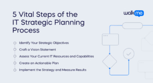 Creating an IT Strategic Plan: A Step-by-Step Guide for CIOs and IT Leaders
