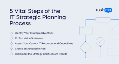 Creating an IT Strategic Plan: A Step-by-Step Guide for CIOs and IT Leaders