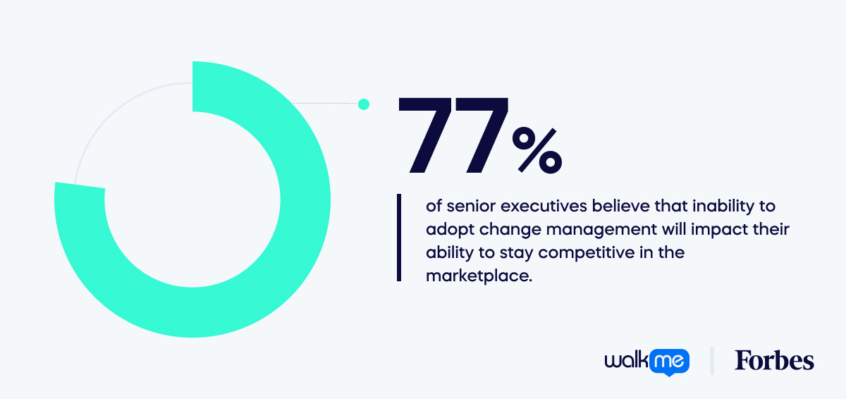 How to achieve business readiness in a changing world