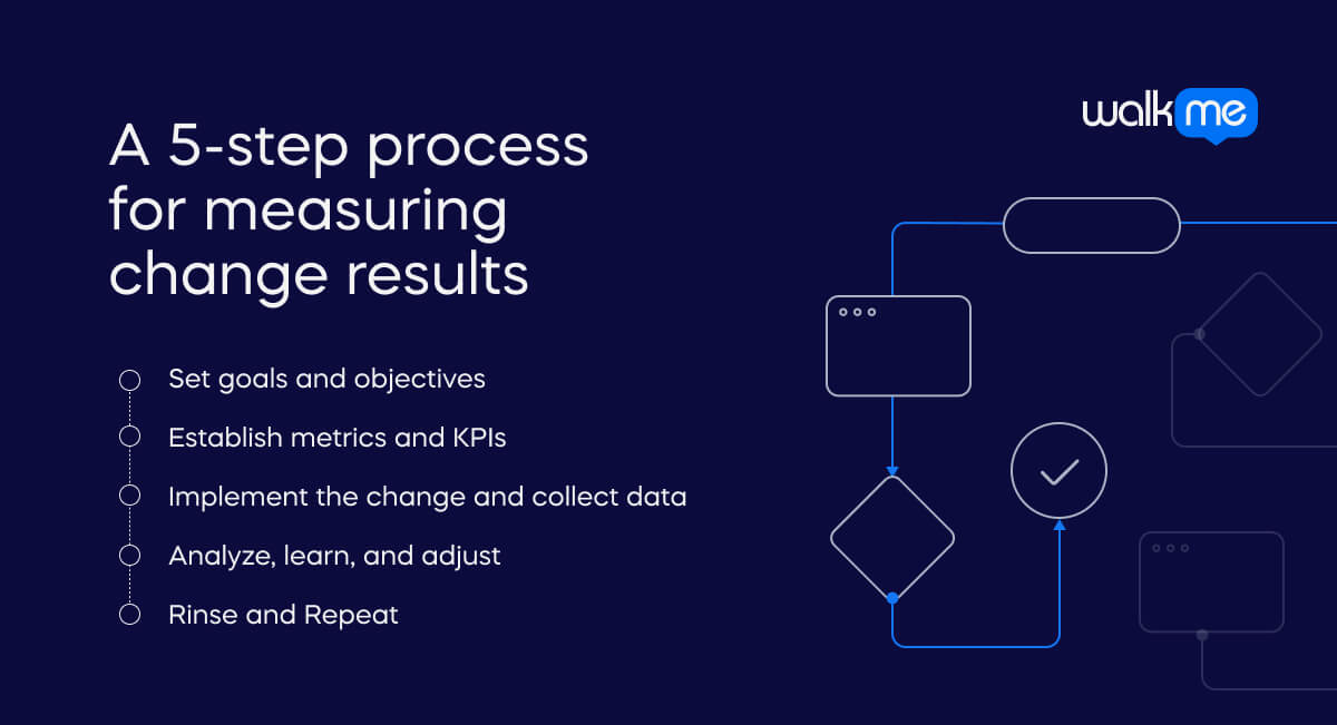 How to measure change management