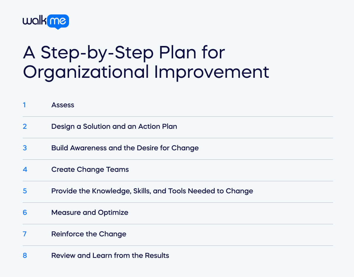 How to Improve an Organization: Performance Plans for Success