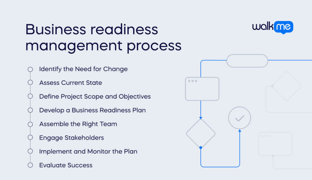 How to achieve business readiness in a changing world