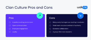 What is clan culture? Definition, examples, and characteristics