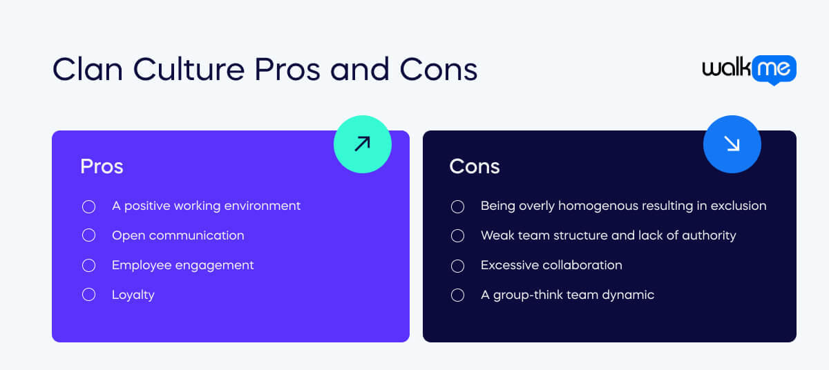 What is clan culture? Definition, examples, and characteristics