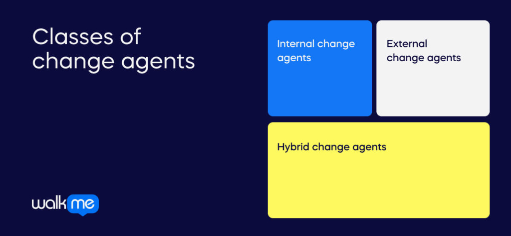 What is a change agent? Everything you need to know
