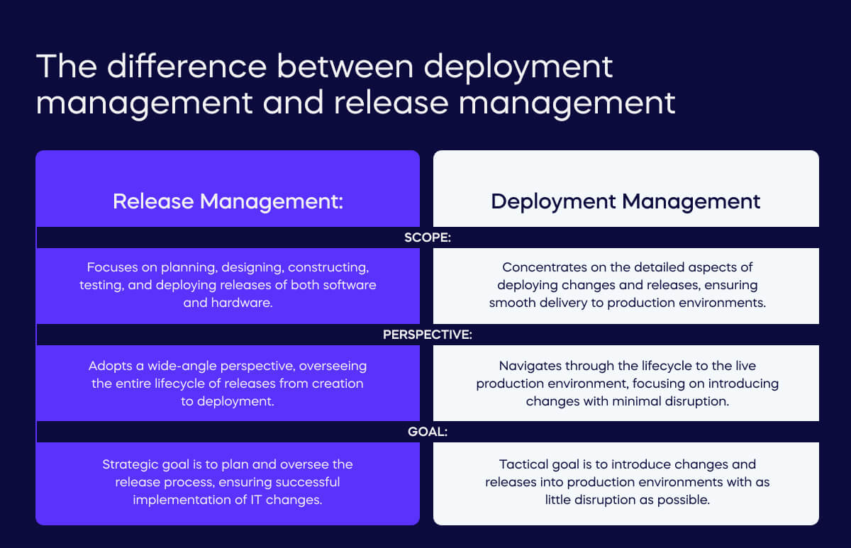 What is deployment management and how can you implement it?