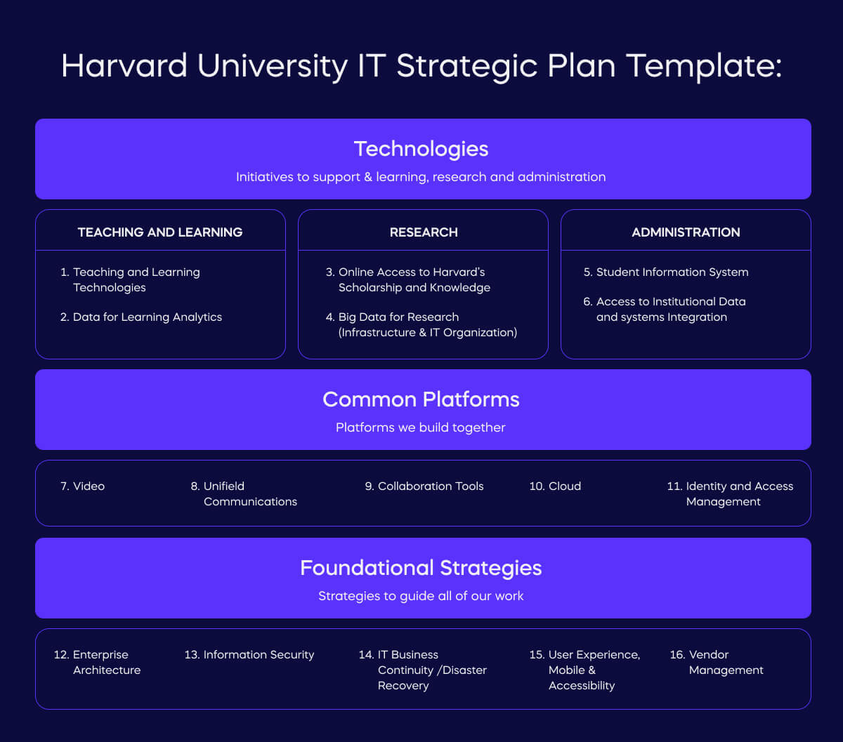 Creating an IT Strategic Plan: A Step-by-Step Guide for CIOs and IT Leaders