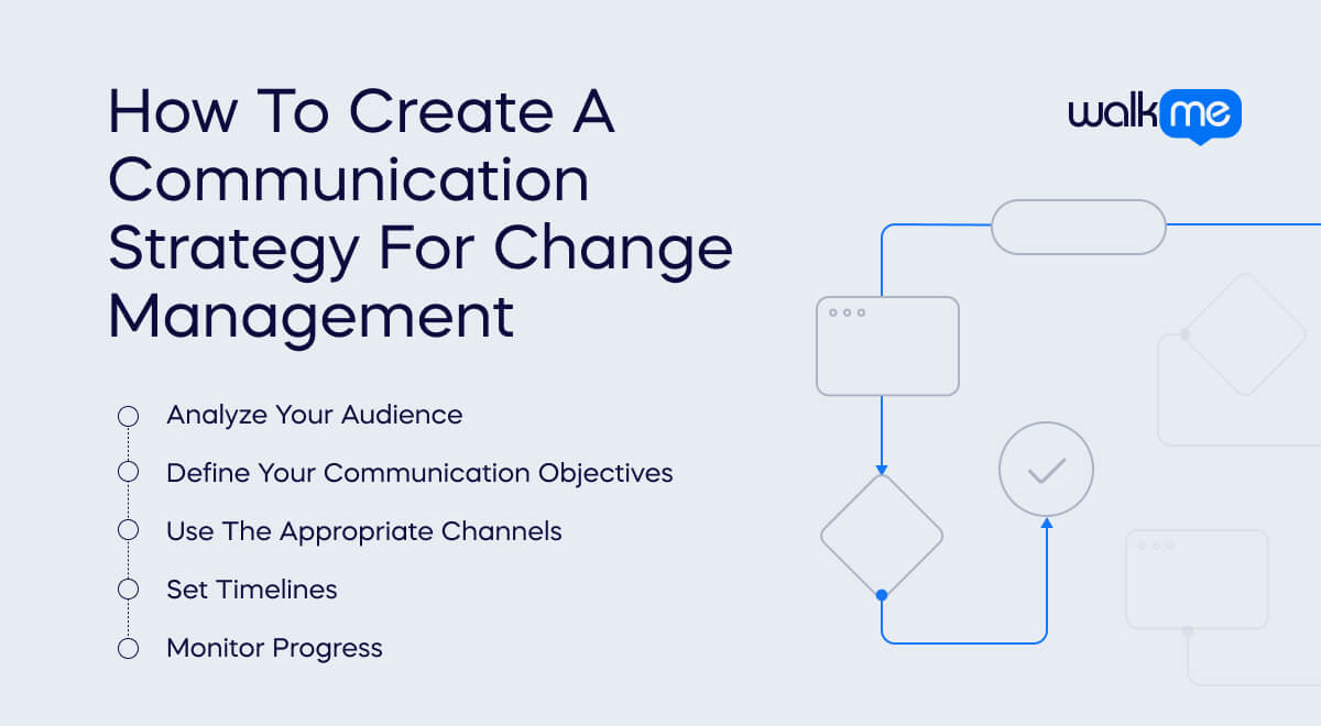 Change Management Communication: A Complete Guide For 2023