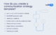 8 Easy Steps to a Powerful Communication Strategy Template