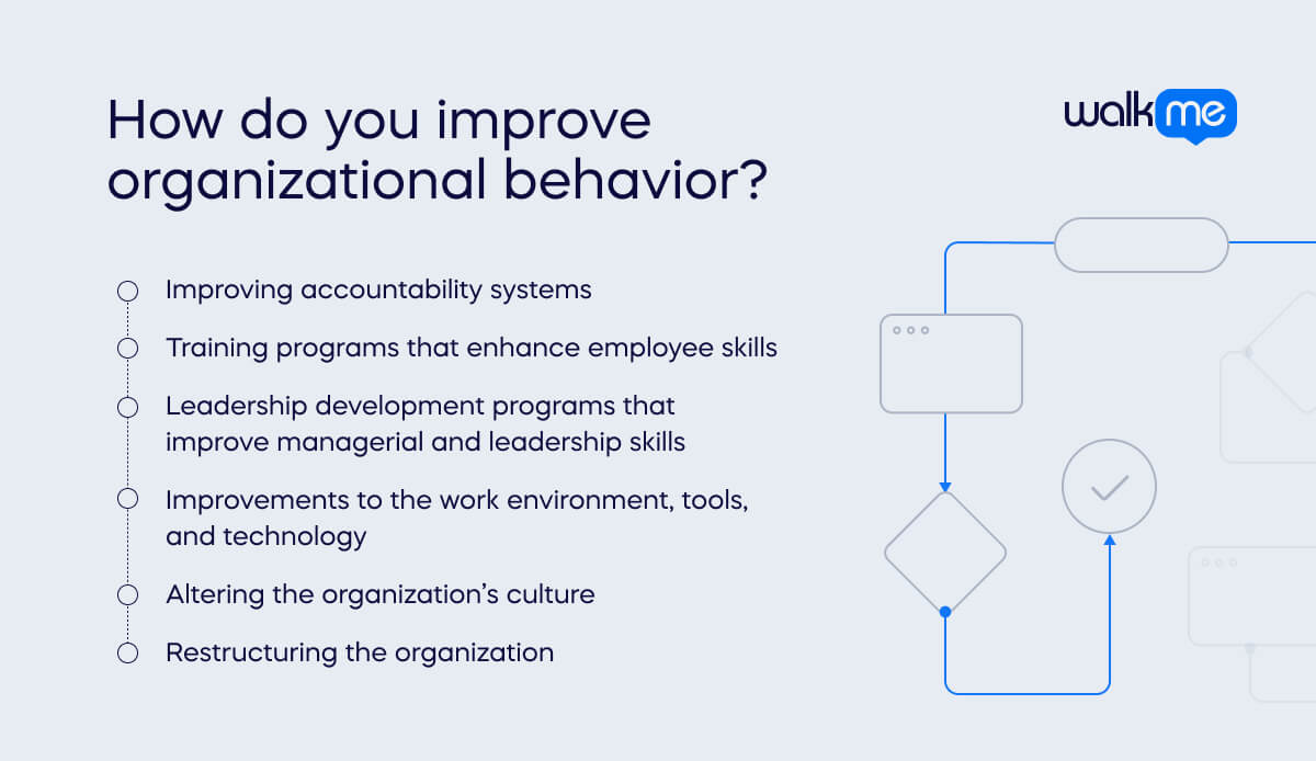 The Ultimate A-to-Z Guide to Organizational Behavior