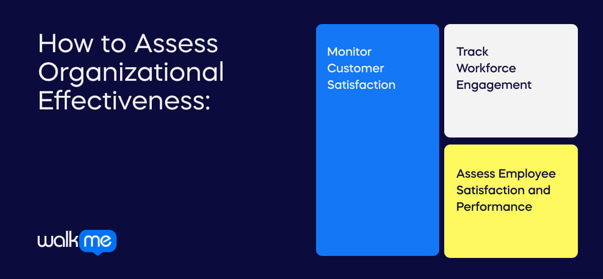 Organizational Effectiveness: The Definitive, Complete Guide