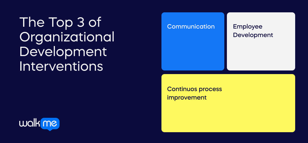 The Importance Of Organizational Development Interventions