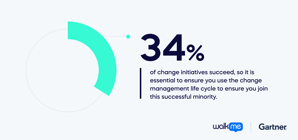 Change management life cycle