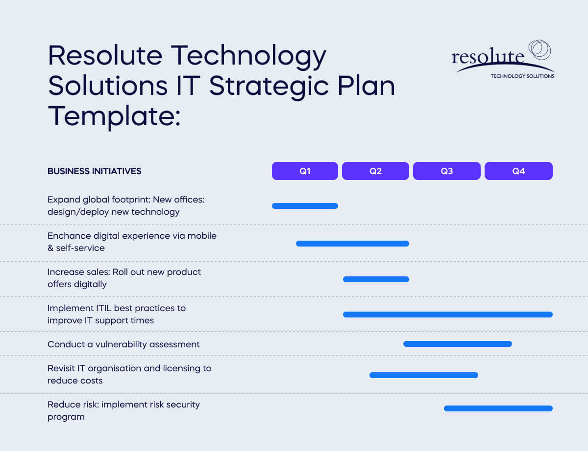 Creating an IT Strategic Plan: A Step-by-Step Guide for CIOs and IT Leaders