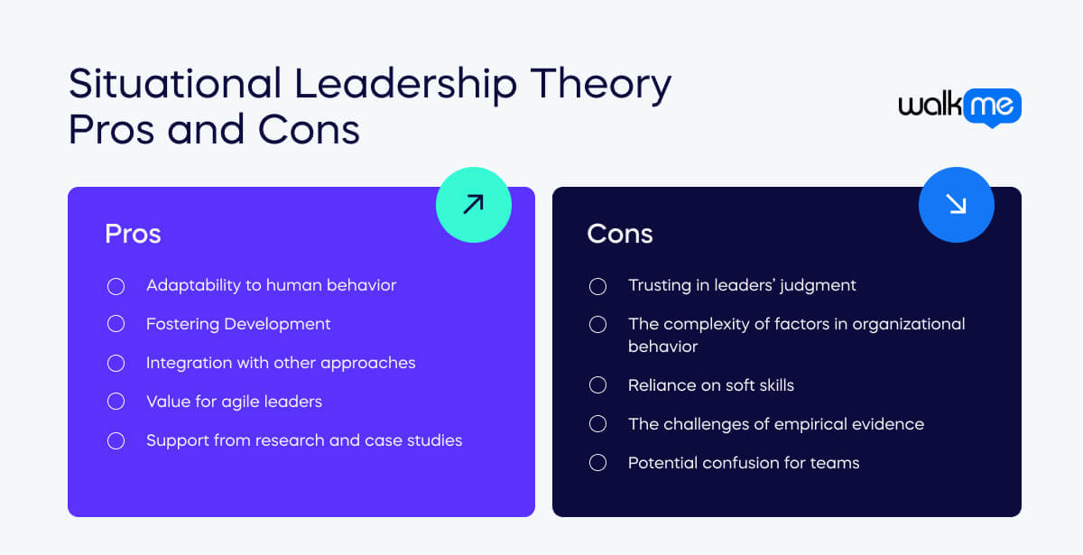 Situational leadership theory: Definition, Features & Examples
