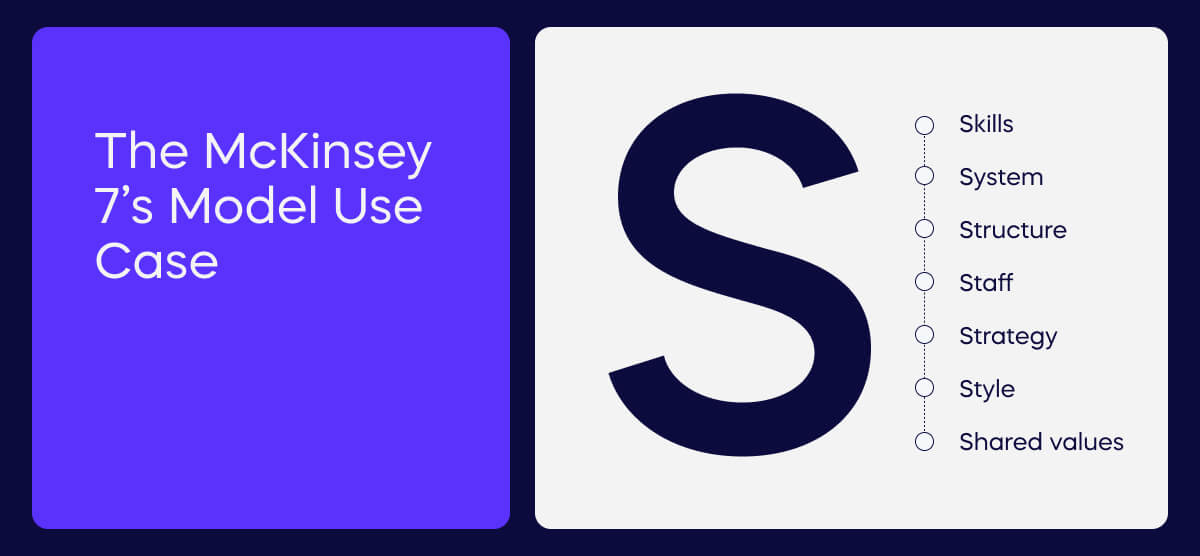 Change Management Plan: What they are and how to build one