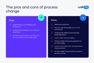 Process Change: Definition, Purpose & Examples