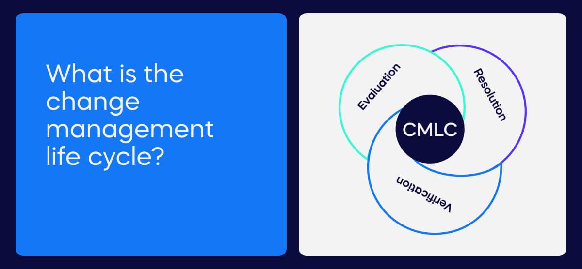 Change management life cycle