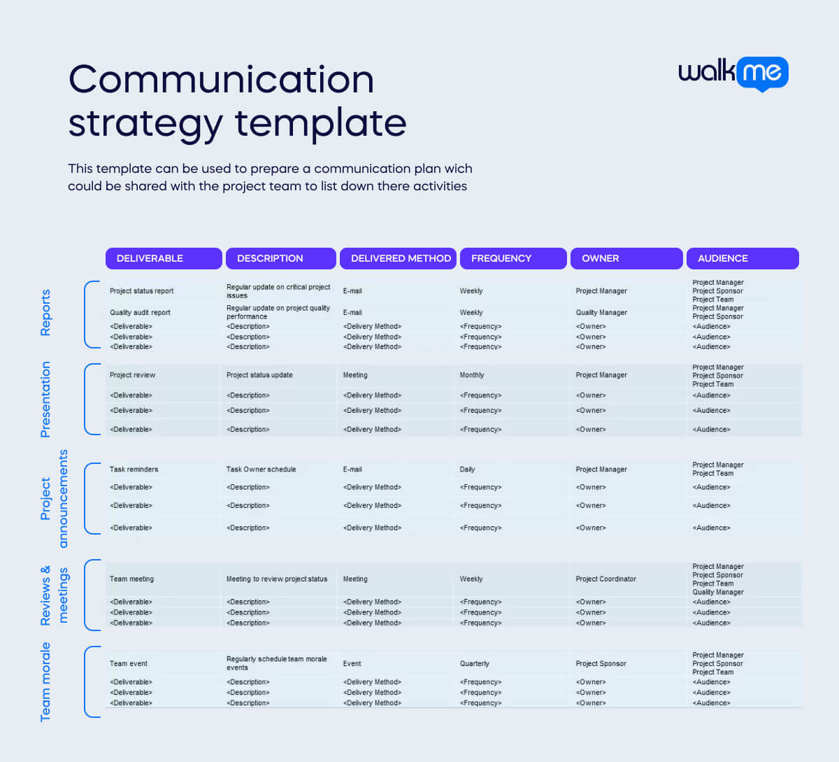 8 Easy Steps to a Powerful Communication Strategy Template