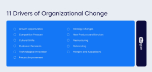 The Nature of Organizational Change vs. Change Drivers