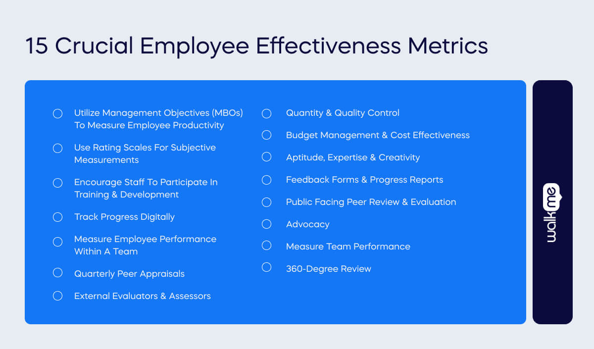 15 Metrics To Measure Employee Effectiveness In 2024