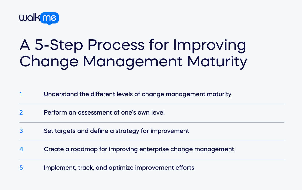 How to Know Your Change Management Maturity Level