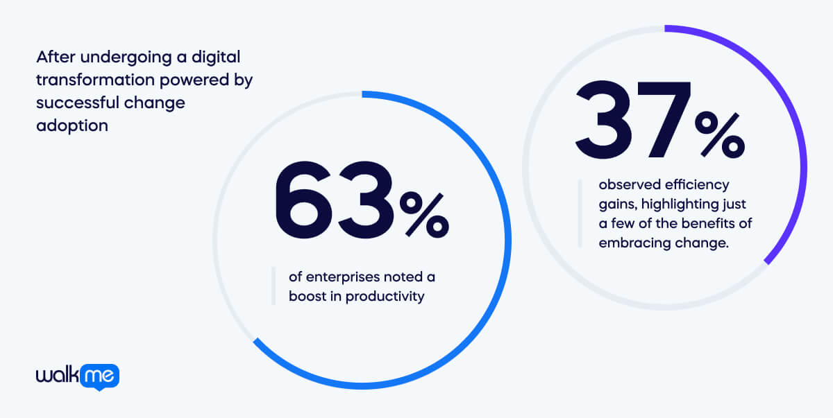Change Adoption: A Step-by-Step Enterprise Guide