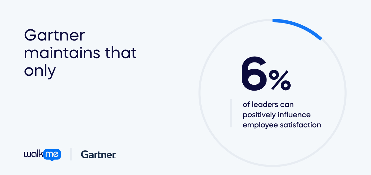 21 Best Employee Experience Software Tools