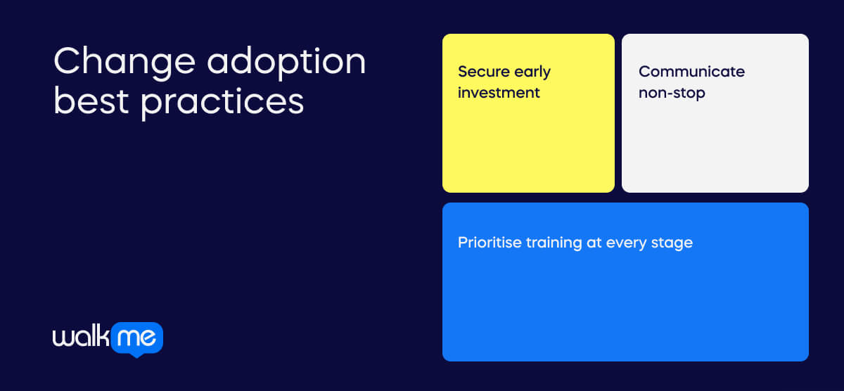 Change Adoption: A Step-by-Step Enterprise Guide