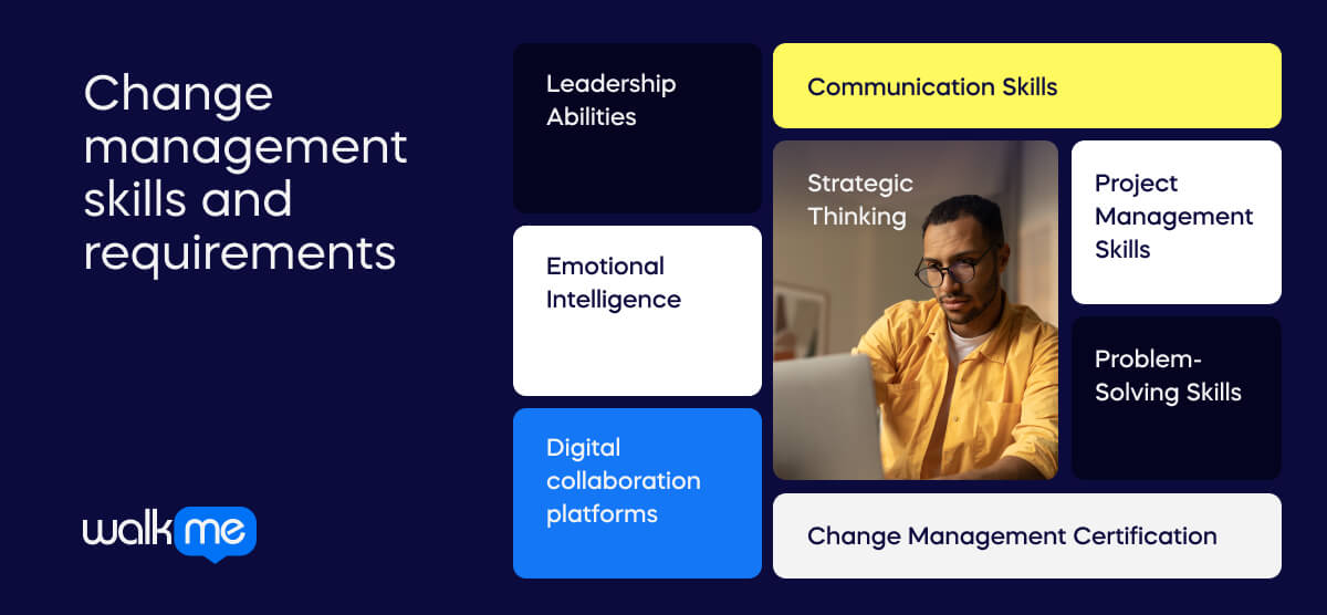 Change Management Positions: Job Description, Skills, and Requirements
