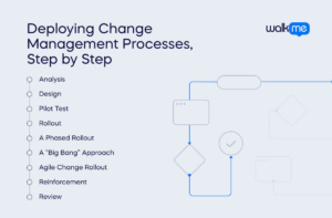 A Step-by-Step Approach for Change Management Deployment