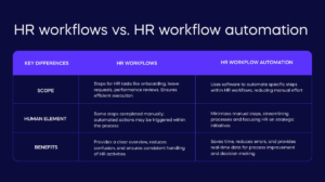 What is an HR workflow?