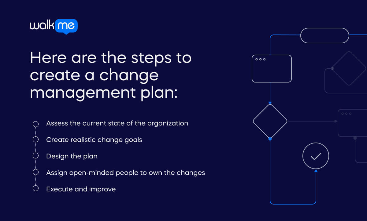 Change Management In Project Management