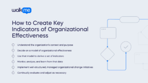 The Key Indicators of Organizational Effectiveness