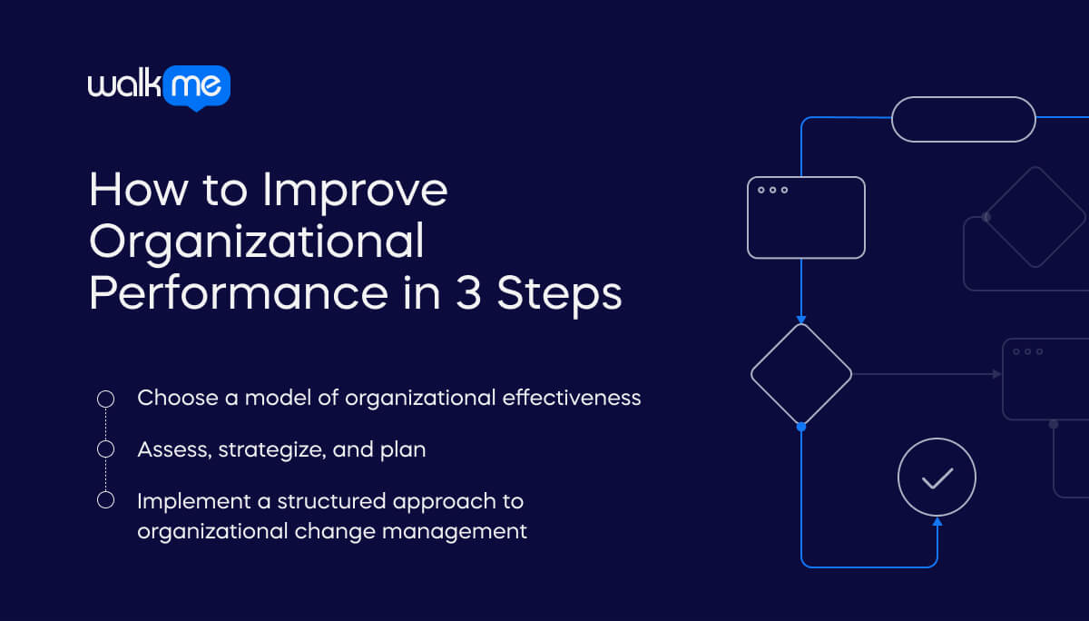 The Concept of Organizational Performance vs. Effectiveness