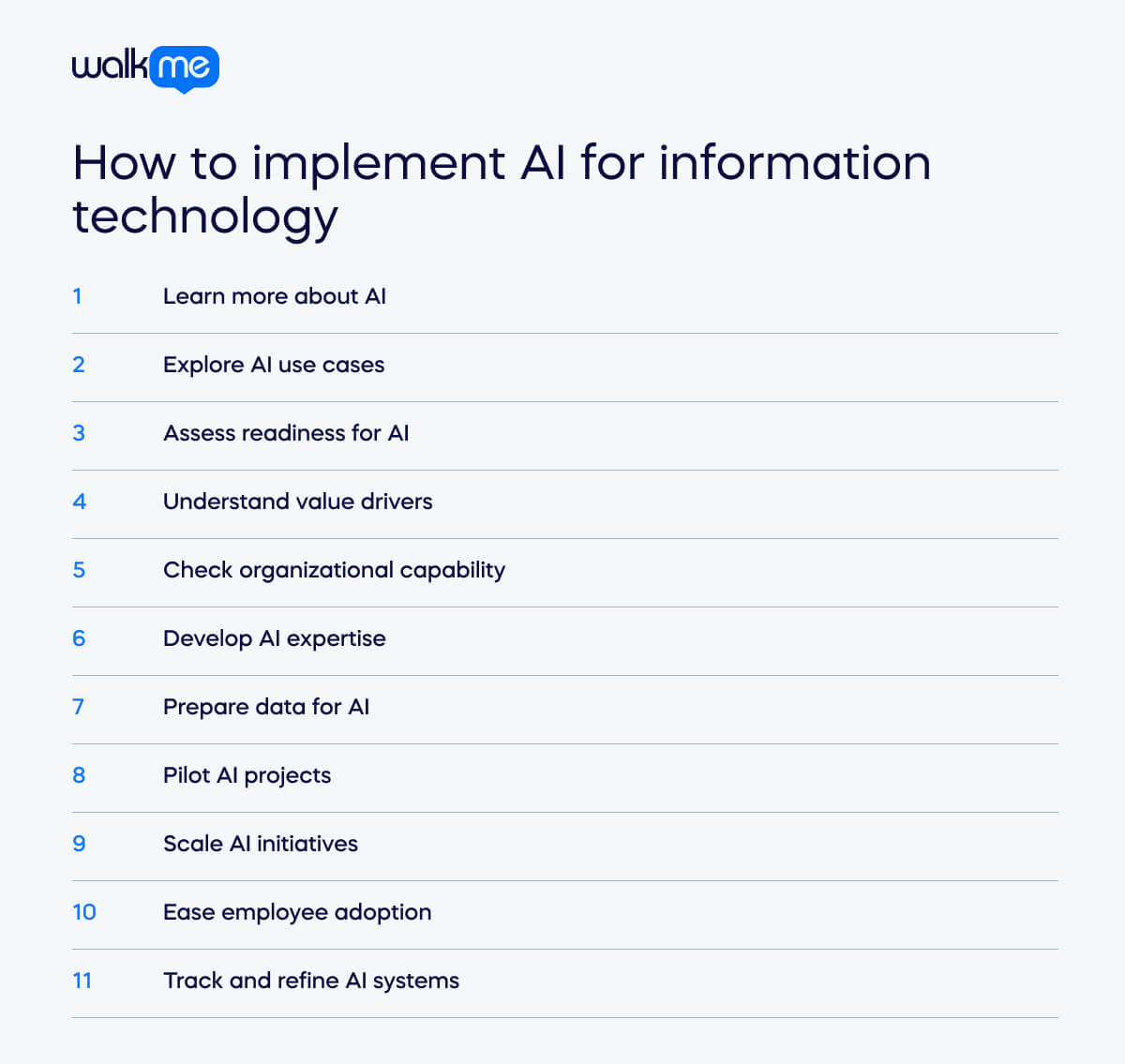 The impact of AI in information technology