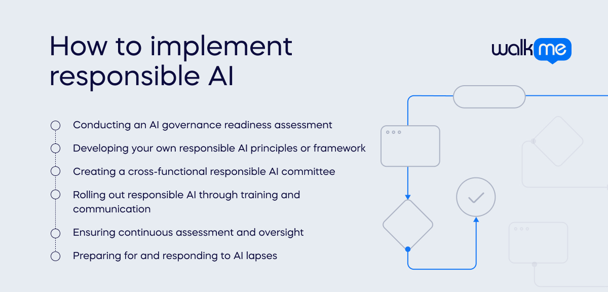 Responsible AI: What is it and how can you implement it?