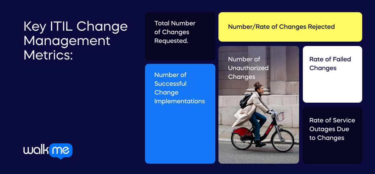 20 ITIL Change Management Metrics